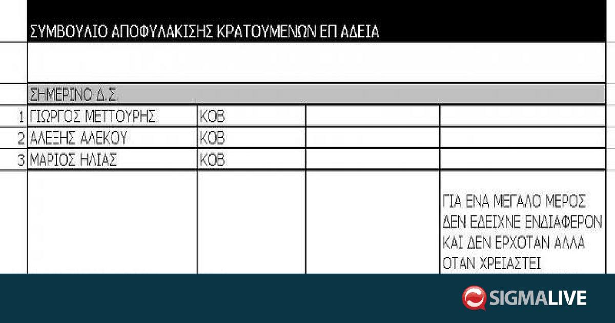 Το «φακέλωμα» του ΑΚΕΛ για τους ημικρατικούς - Sigmalive