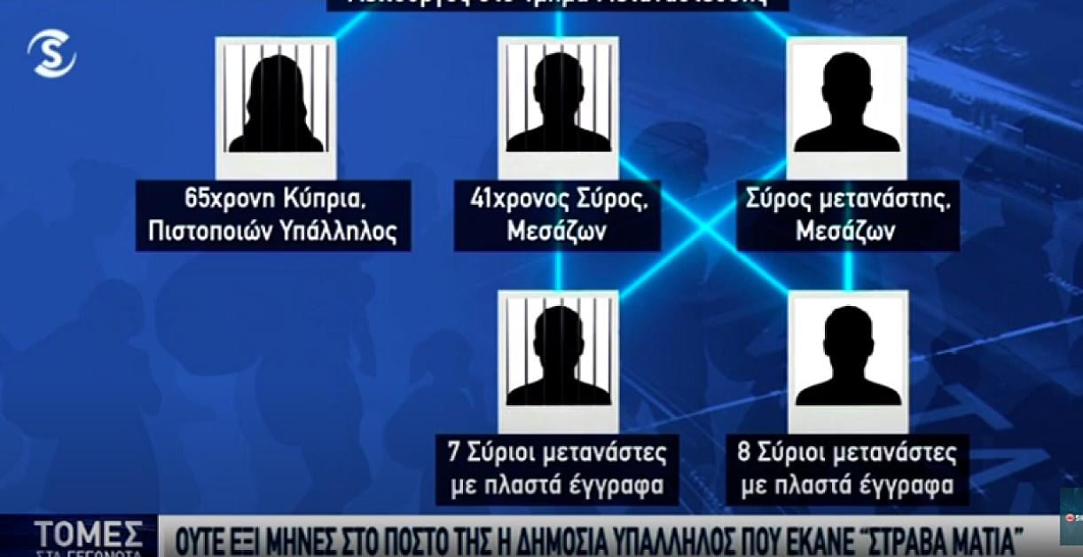 Πώς δρούσε το κύκλωμα με τα πλαστά έγγραφα μεταναστών για άδειες ...