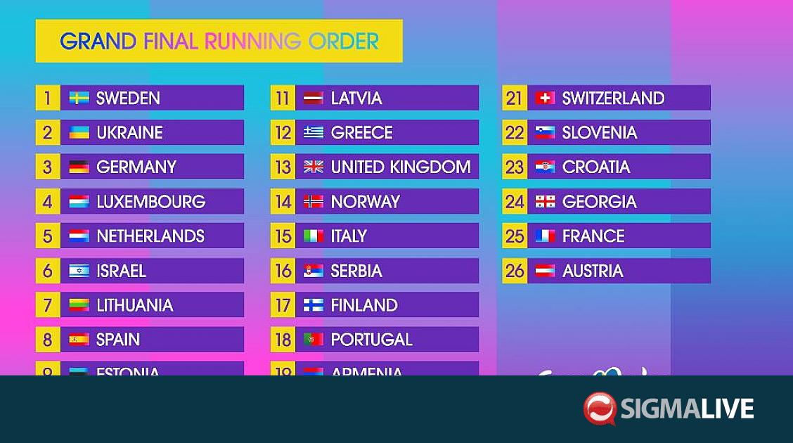 Eurovision: Αυτή είναι η σειρά εμφάνισης των 26 χωρών στον μεγάλο τελικό - Sigmalive