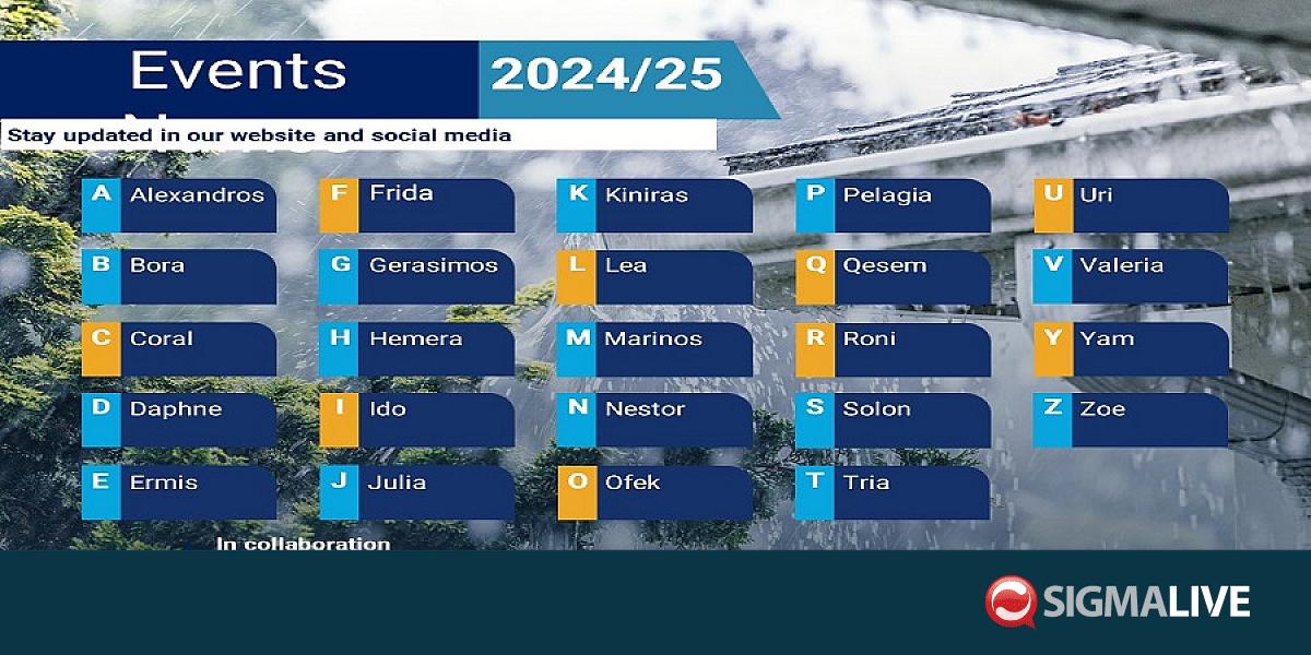 Άλλαξαν τα ονόματα των έντονων καιρικών φαινομένων λόγω Ισραήλ - Sigmalive