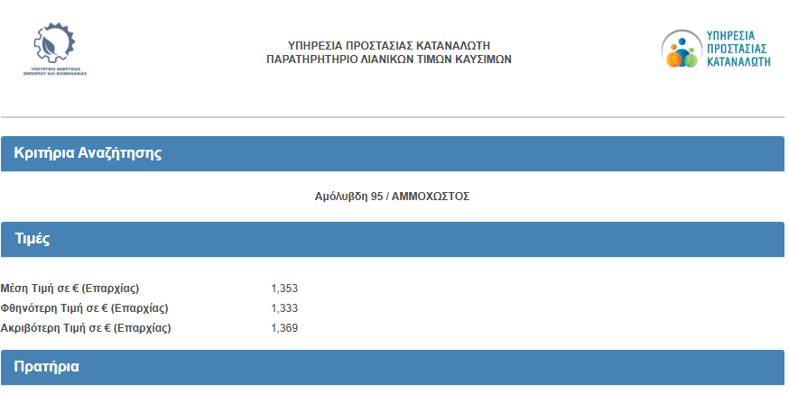 Πού θα βρείτε τα φθηνότερα καύσιμα ανα επαρχία - Sigmalive
