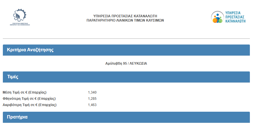 Πού θα βρείτε τα φθηνότερα καύσιμα ανα επαρχία - Sigmalive