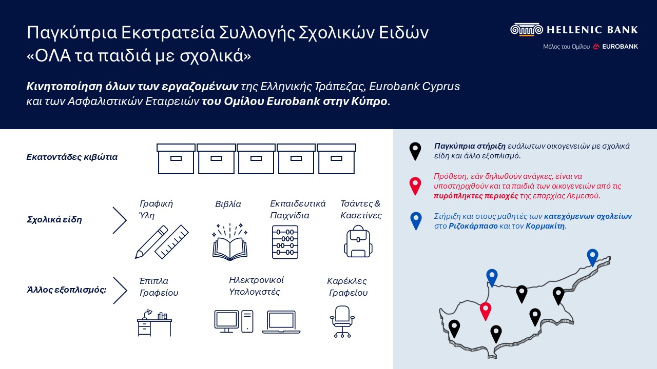 Όμιλος Eurobank Κύπρου - Στηρίζει την εκστρατεία «ΟΛΑ τα παιδιά με ...